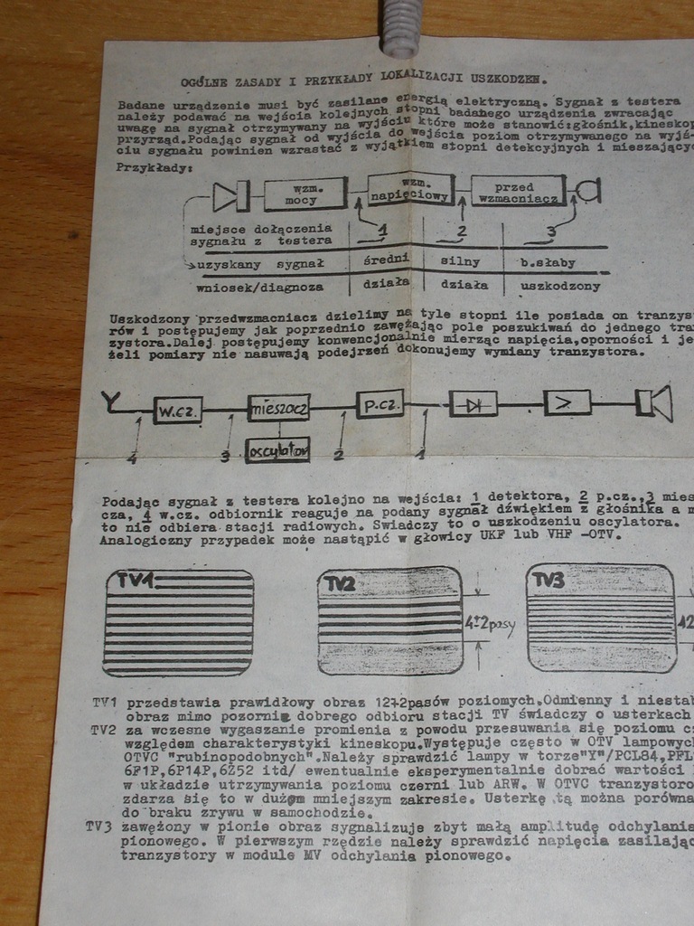Generator serwisowy TV PAL-SECAM kolor-test nowy - 7255432282 ...