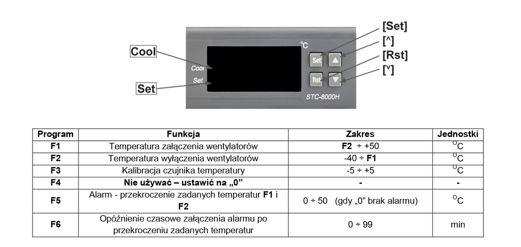 RAWP-1R PULSAR panel 4 wentylatorów RACK termostat - 7163335650 ...